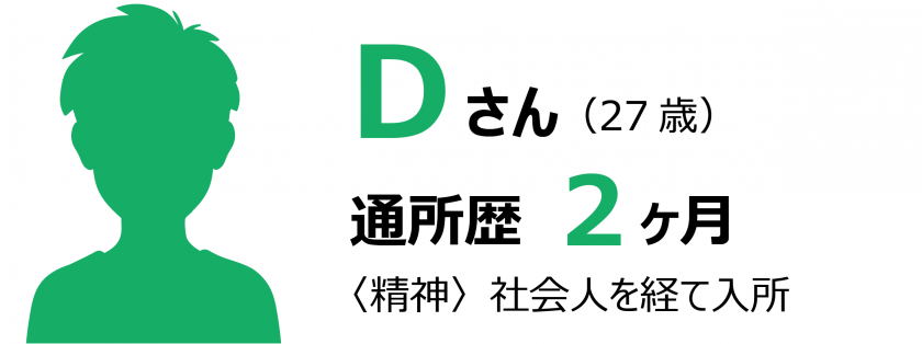 Bi-z Labo | 就労移行支援に通所する利用者の声 - 成年者向け施設ブログ | 障害者ドットコム