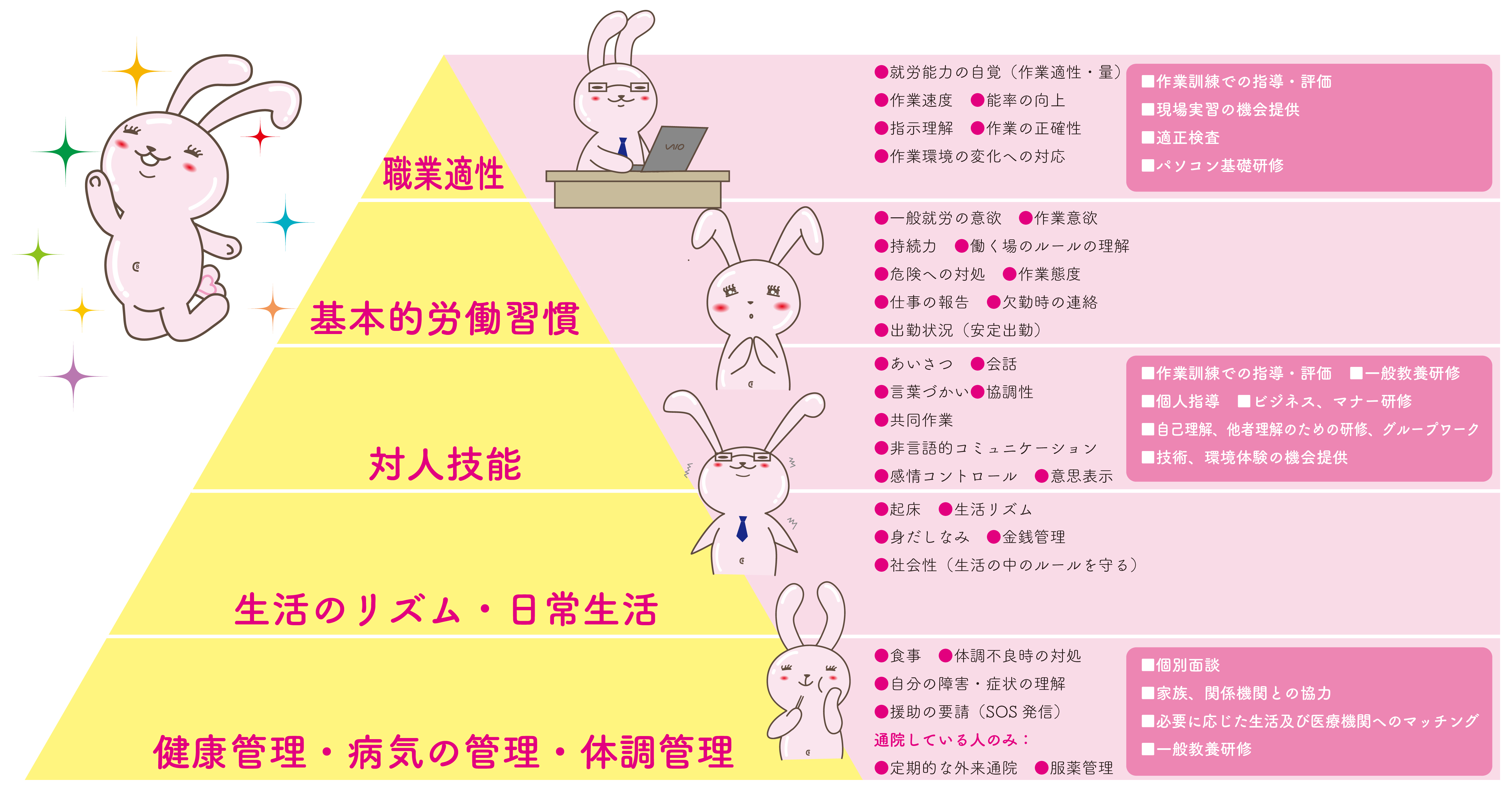 Bi-z Labo | Bi-z Labo 就労移行支援 就労準備性 - 成年者向け施設ブログ | 障害者ドットコム